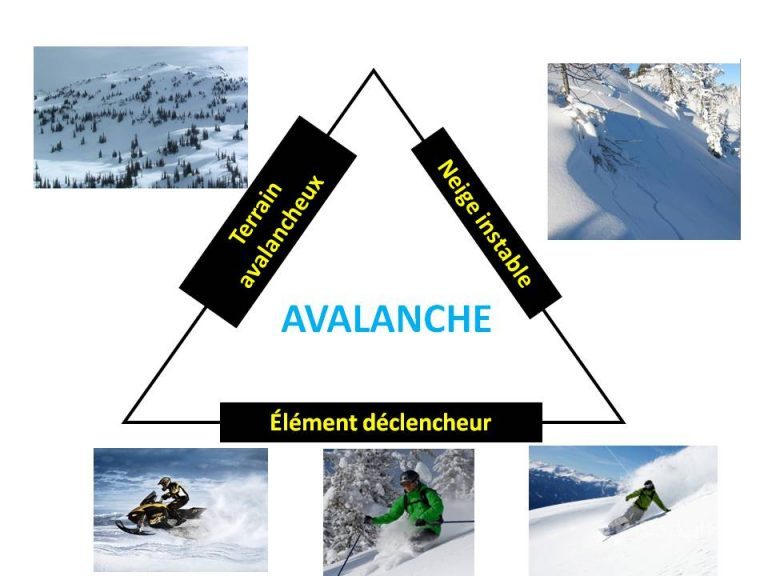 Information sur les avalanches - Avalanche Québec