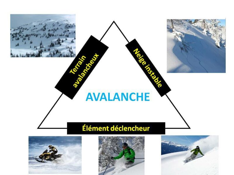 Information sur les avalanches - Avalanche Québec